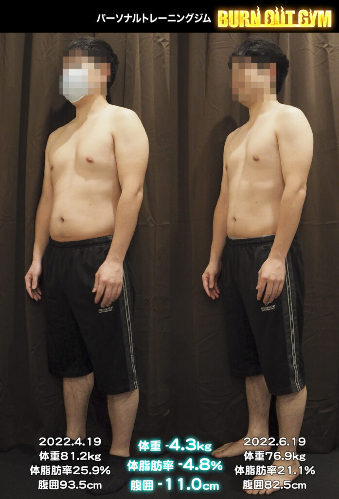 メンズタイムズ | パーソナルトレーニング・ダイエットジム BURN OUT GYM（バーンアウトジム）